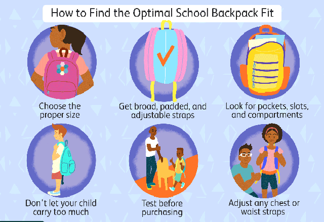 Ergonomics For School - Occupational Therapy Services